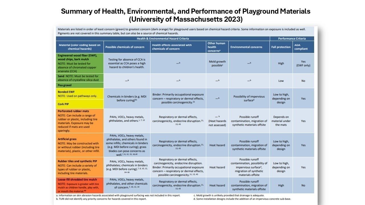 Petition · Make Bainbridge Park Safe and Healthy for Kids and the ...