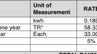 Petition · Reduce CWC charges and run preventative maintenance - United ...