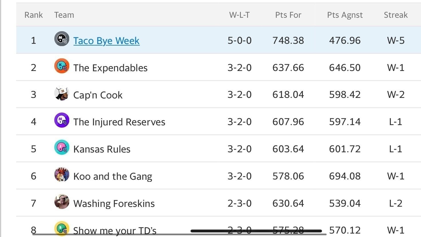 Petition · Petition to have Taco Bye Week declared the winner of the ...