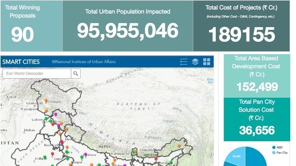 Petition · Modi Ji Please keep smart city expenditures public - India ...