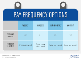Petition · Tired of getting paid once a month? - United States · Change.org