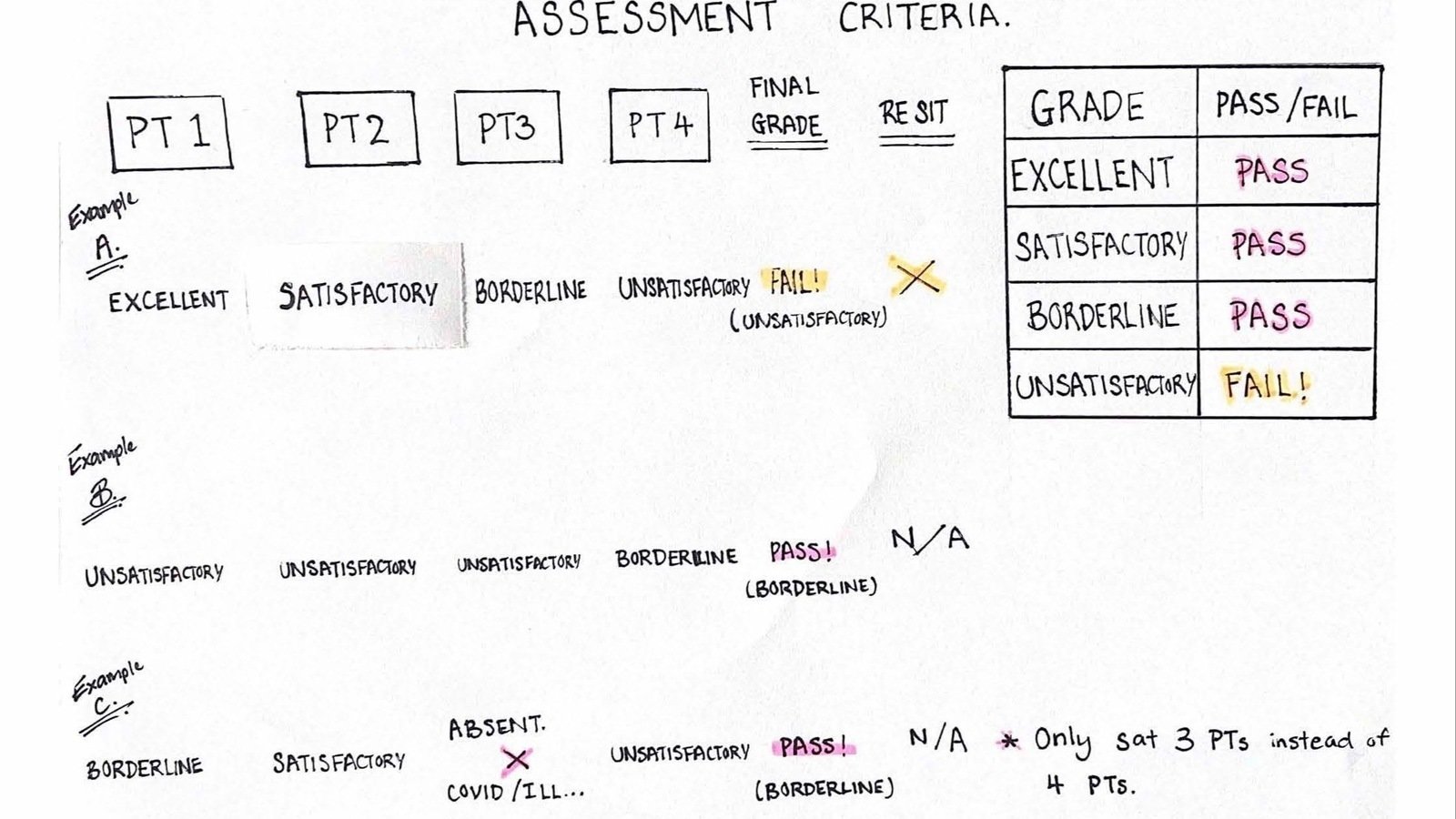 Petition · Reinstating a Progress Test (PT) Resit within the new ...