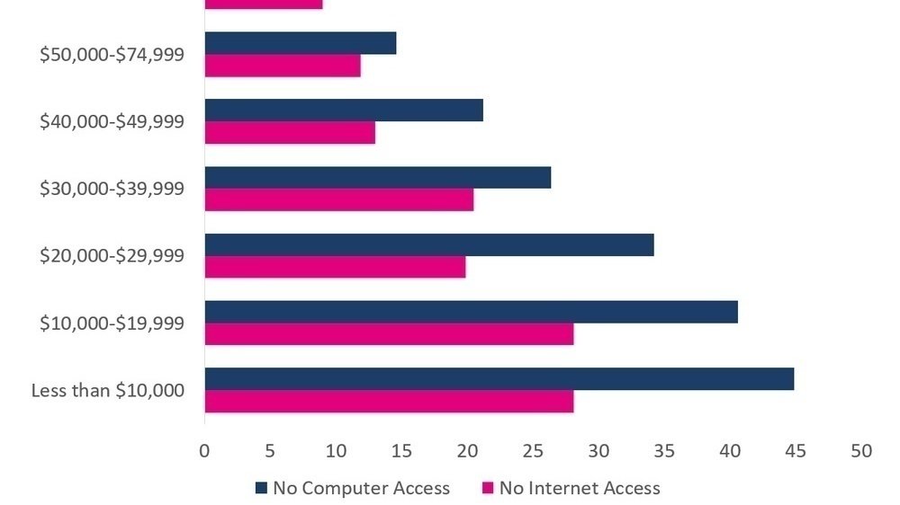 Petition · Petition for faster internet for low income facilities ...