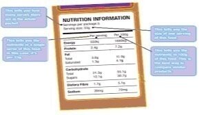 Petition · Require food labels to have phosphorus content listed for ...