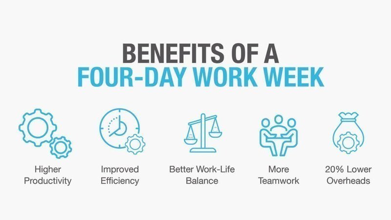 Petition · Standardize the work week to 4 working days. · Change.org
