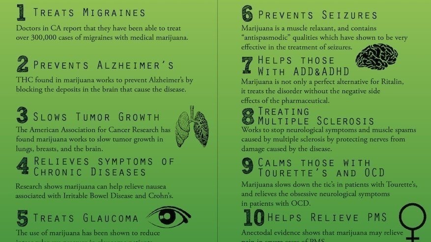 Petition · Legalise Cannabis / Marijuana in India! · Change.org