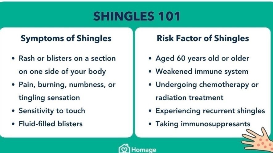 Petition · Demand Inclusion of 66-69 Year Olds in Scottish Shingles ...