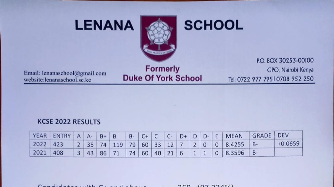 Petition · Petition to change the Lenana school principal - Kenya ...