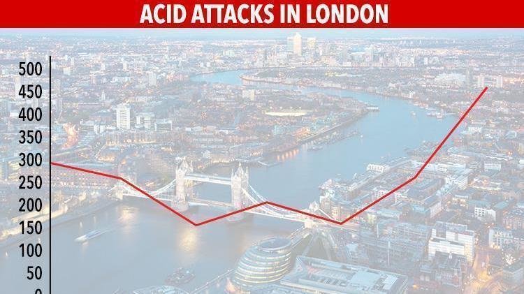 Petition · Acid Attack Awareness in the UK - United Kingdom · Change.org