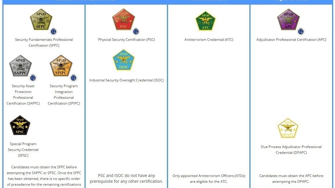 Petition · Authorize SPeD Certifications for Retired Military - United ...