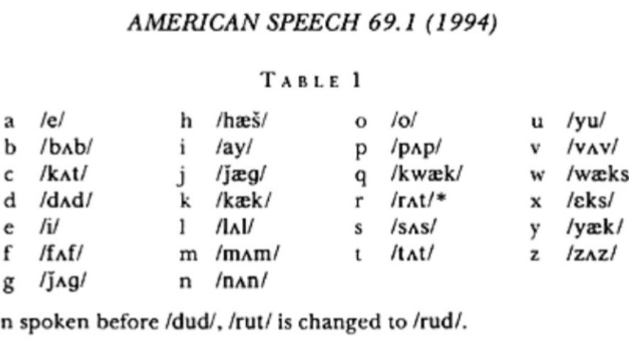 Petition · get pic perms back - United States · Change.org