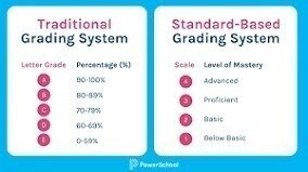 Petition · Implement Mode-Based Grading System at STEM School Highlands ...