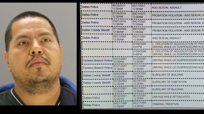 Petition · Ask Dallas DA to Harshly Prosecute Roy Gutierrez for Sexual ...