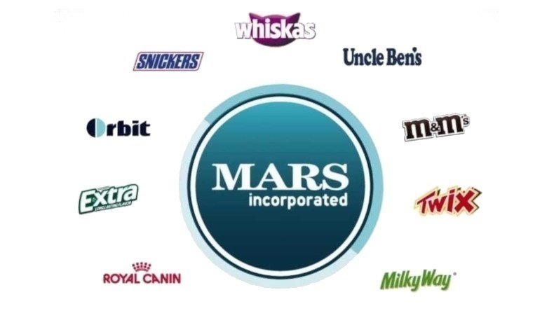 Petition · Pressure Mars candy company to abandon plastic packaging ...