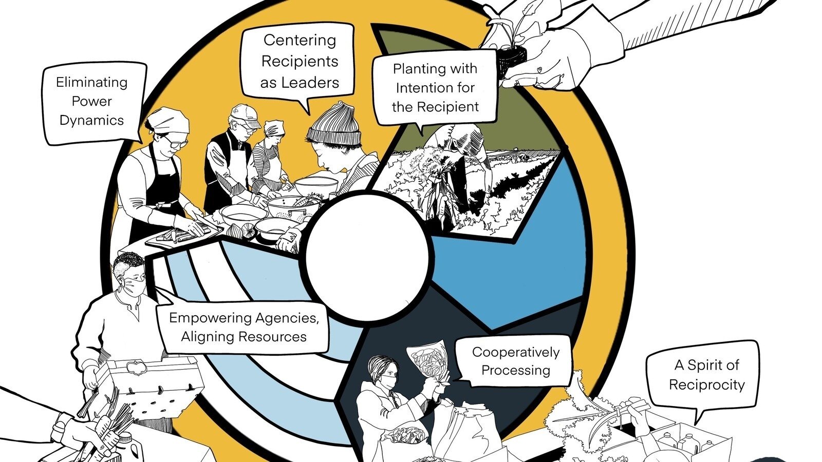 Petition · Create Food Equity in Pennsylvania - United States · Change.org