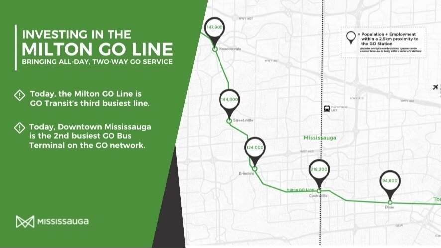 Petition · All-Day GO Train Service on the Milton Line - Canada ...