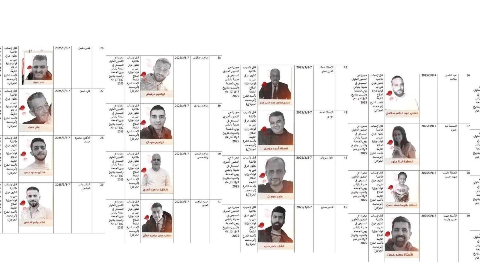 Petition update · Structured Legal Analysis of Events Surrounding the ...