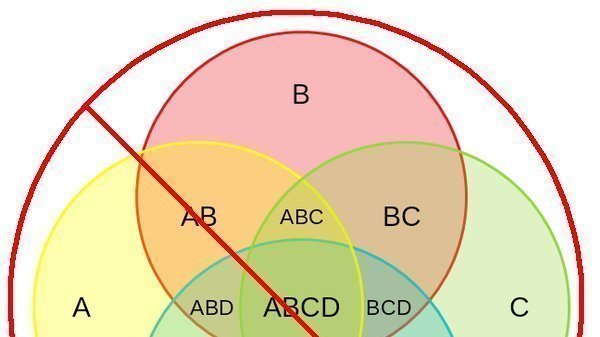 Petition · Proper 4 category Venn diagram use in school. · Change.org