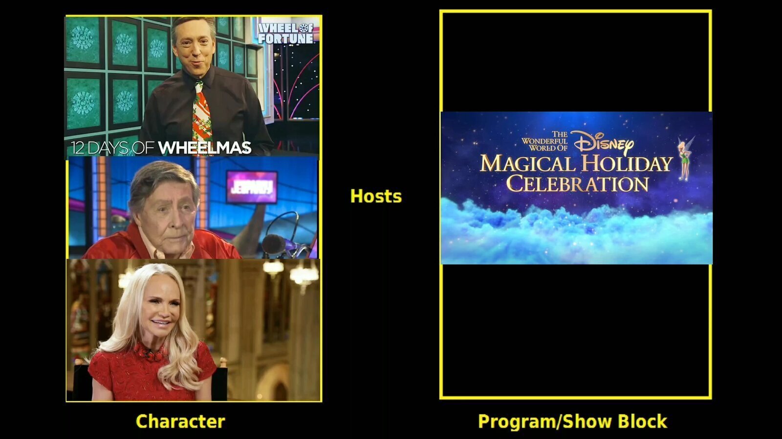 Petition · Let Jim Thornton & Johnny Gilbert & Kristin Chenoweth To Be ...