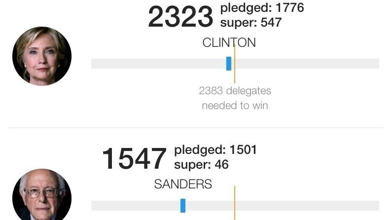 Petition · Boycott CNN for the remainder of the primary election cycle ...