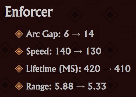 Petition · DON'T NERF ENFORCER - United States · Change.org