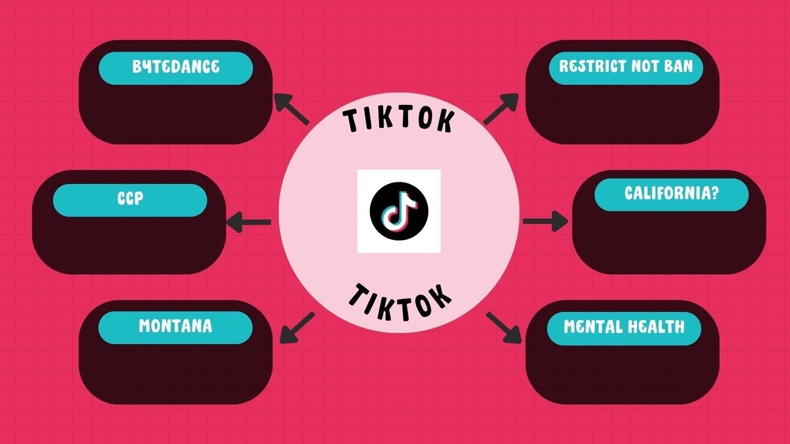 Petition · Restrict TikTok to Protect Students - United States · Change.org