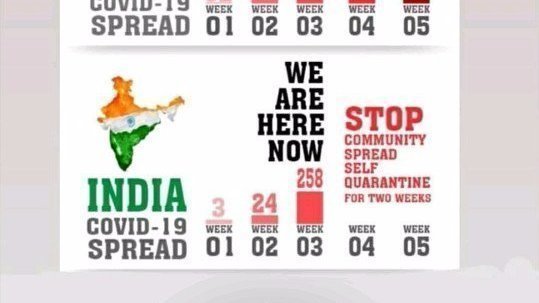 Petition · Strict lockdown for 2 weeks - India · Change.org