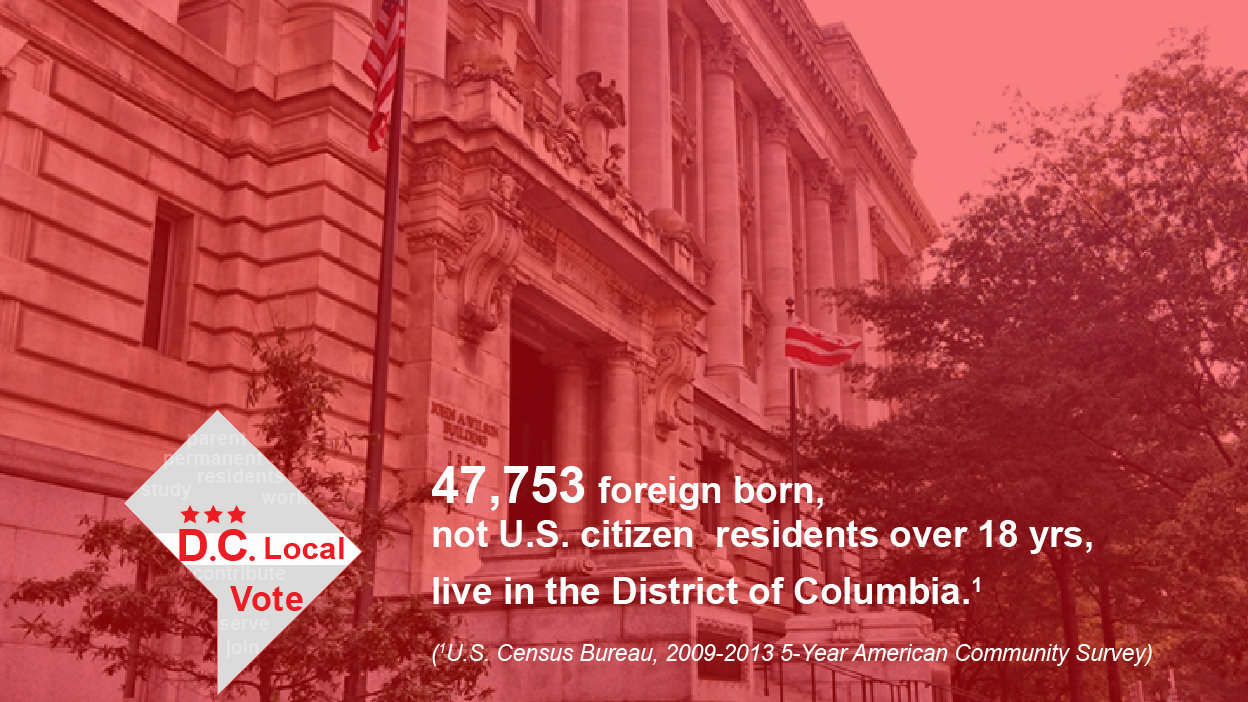 Petition · I Support DC Local Voting for all residents! #DCLocalVote # ...