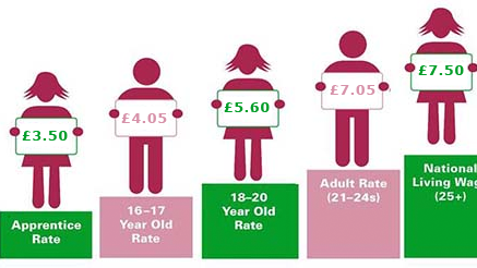 Petition · Increase the minimum wage for 18 to 24 year olds in line ...