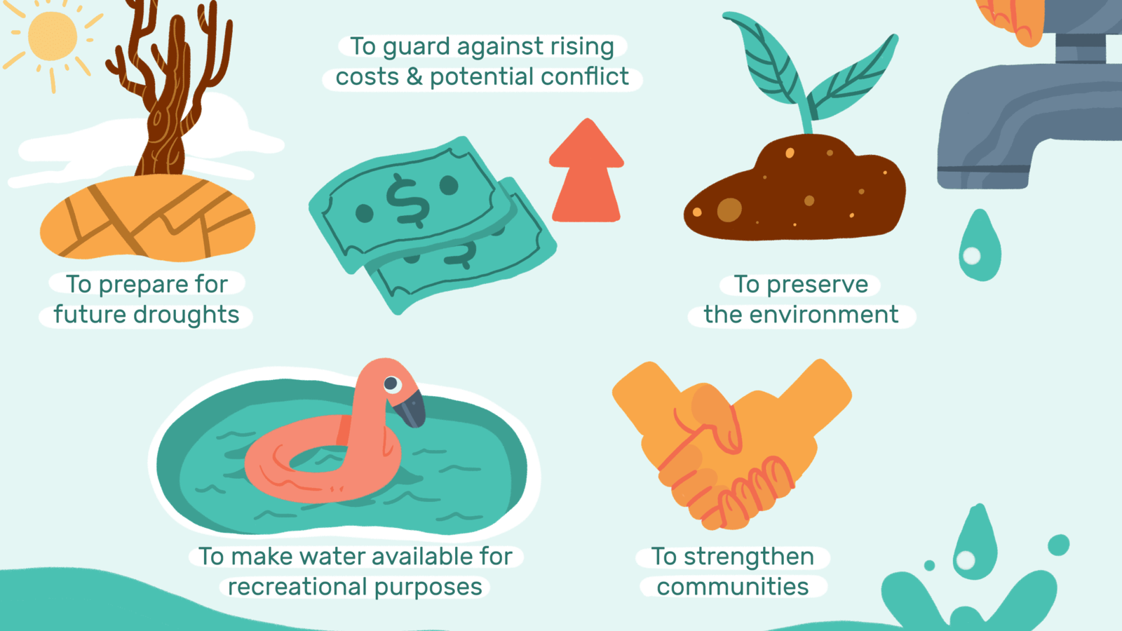 Petition · Water Conservation ~ The need of the hour ~ Signature ...