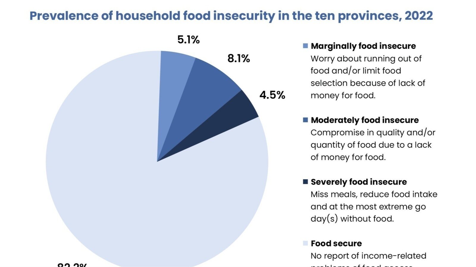 Petition · Advocate for Food Security Among Indigenous Communities ...