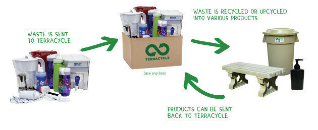 Petition · Implement a recycling scheme with TerraCycle Australia to prevent Brita products and ...