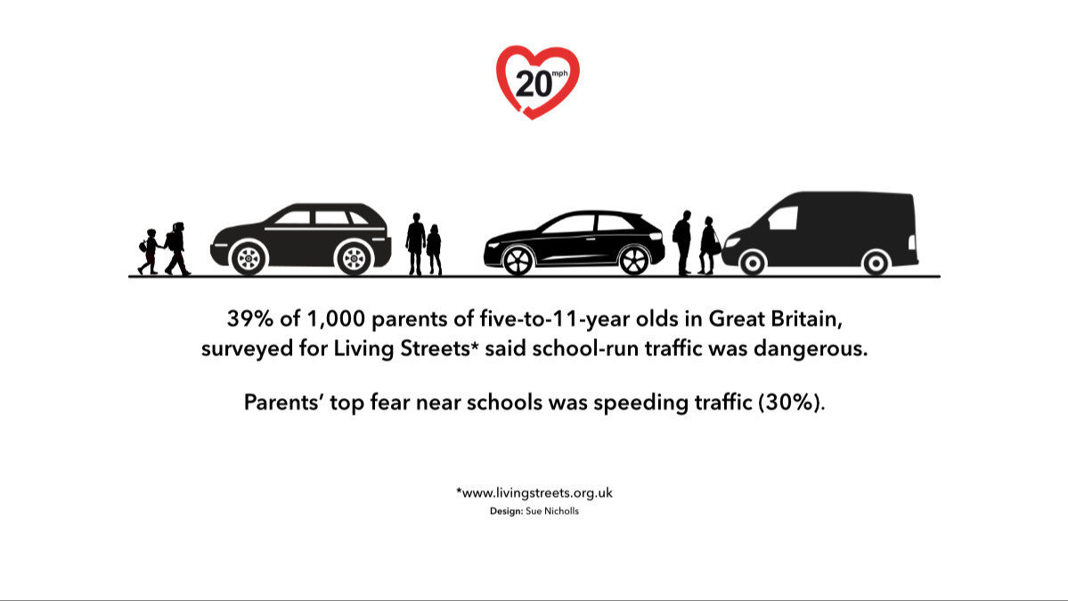 Petition · Change to a 20mph default speed limit on all residential ...