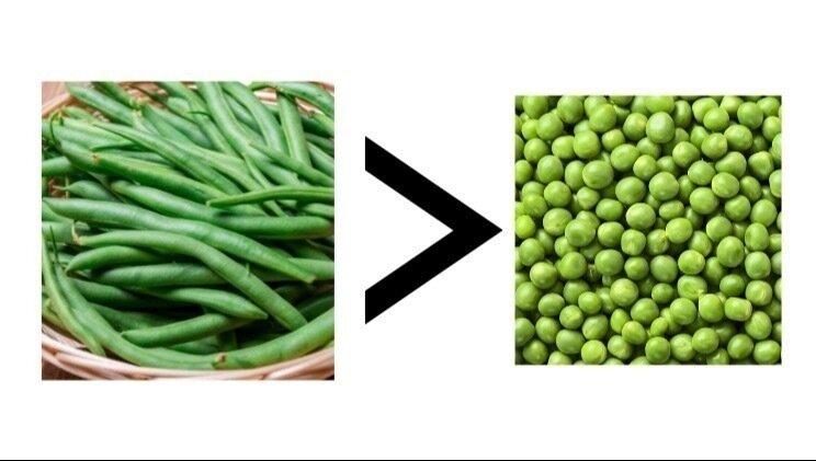 Petition · Changing "Two Peas in a Pod" Phrase to "Two Beans in a Pod ...