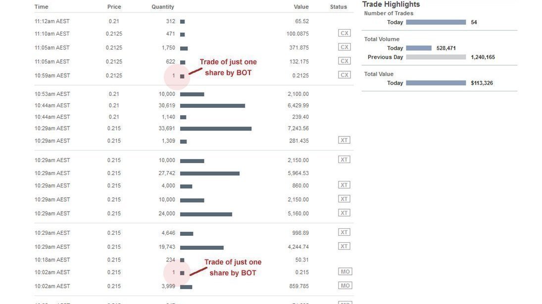 Petition · STOP ROBOTS TRADING ON THE AUSTRALIAN STOCK EXCHANGE ...