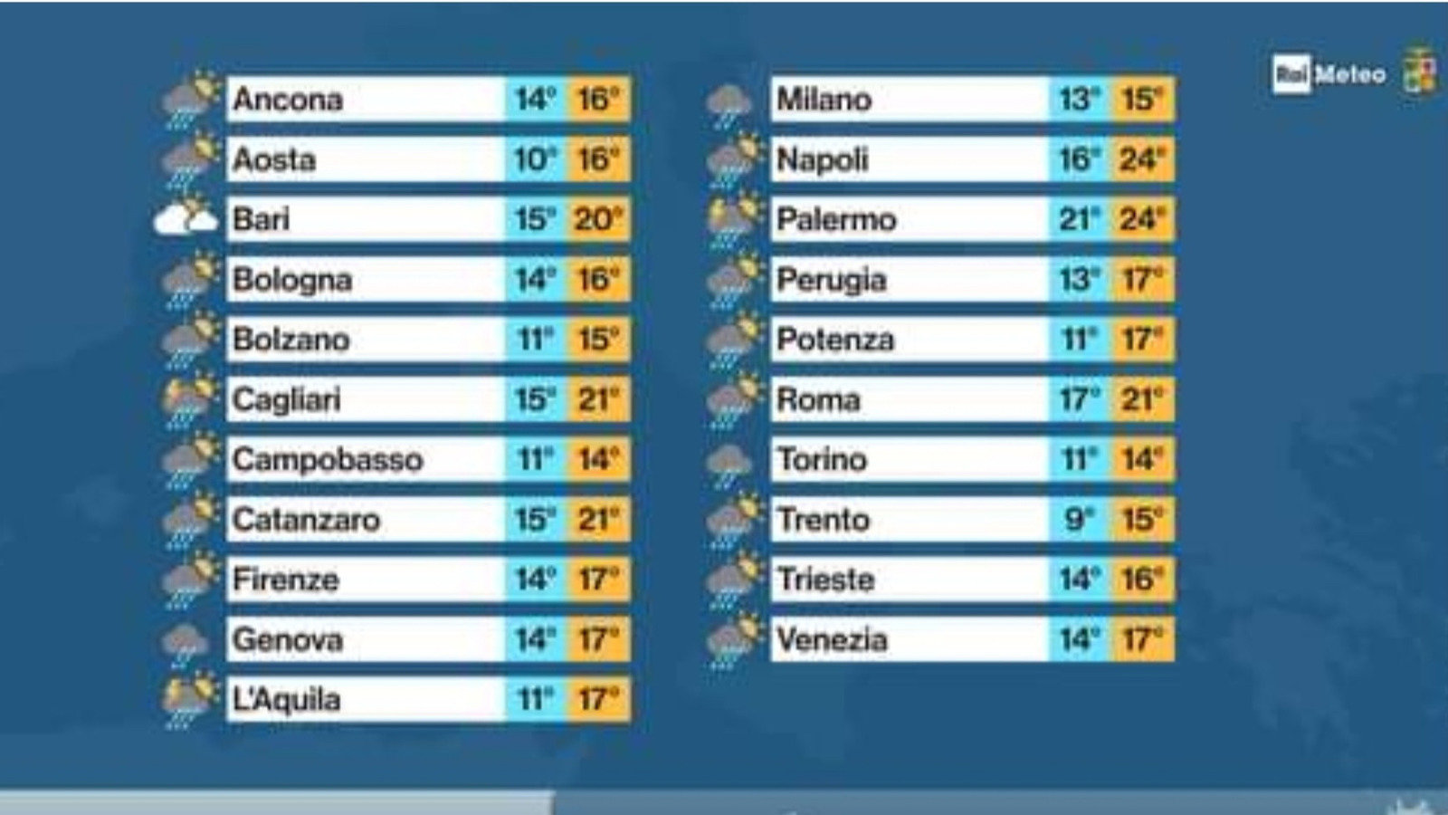 Petizione · Ripristinare la presenza di Reggio Calabria nella tabella ...
