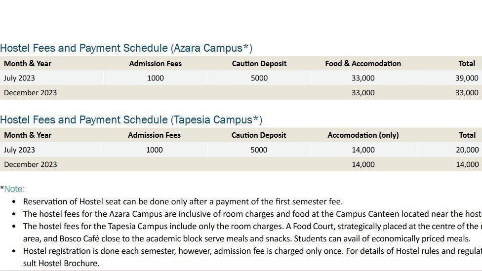 Petition · REDUCE AUTUMN 2023 SUDDEN INCREASE IN HOSTEL AND MESS FEES ...