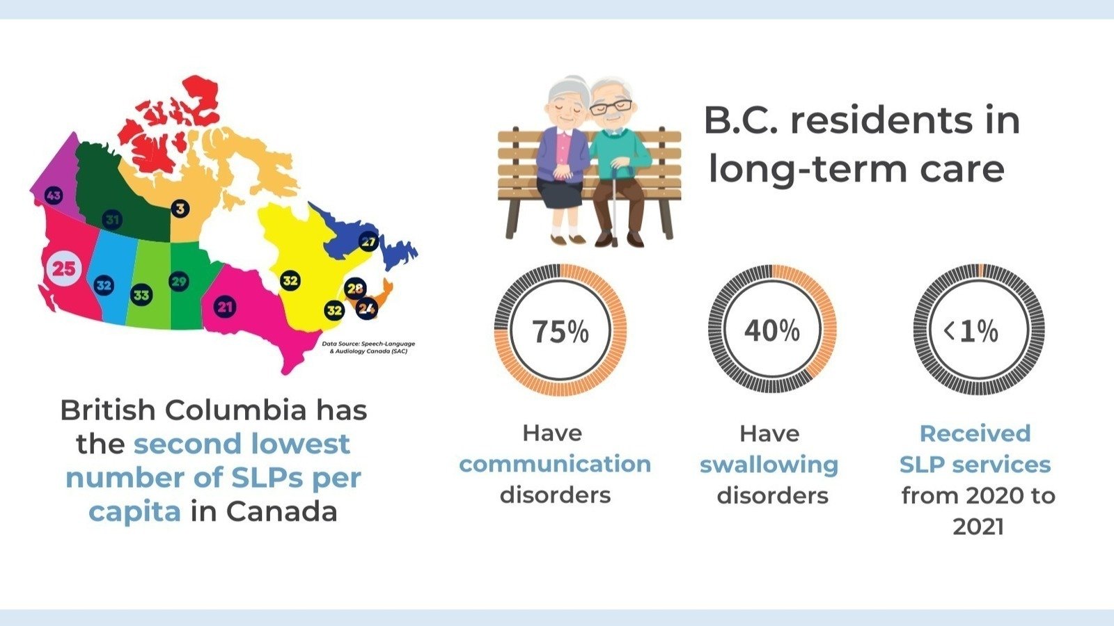 Petition · The Essential Health Service BC Seniors are Missing from ...