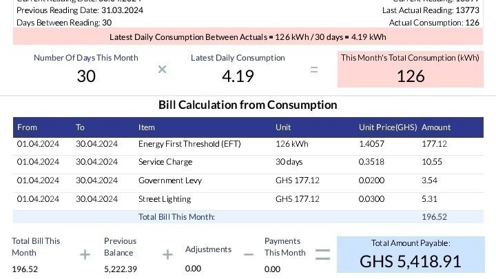 Petition · Stop ECG bill scam - Ghana · Change.org