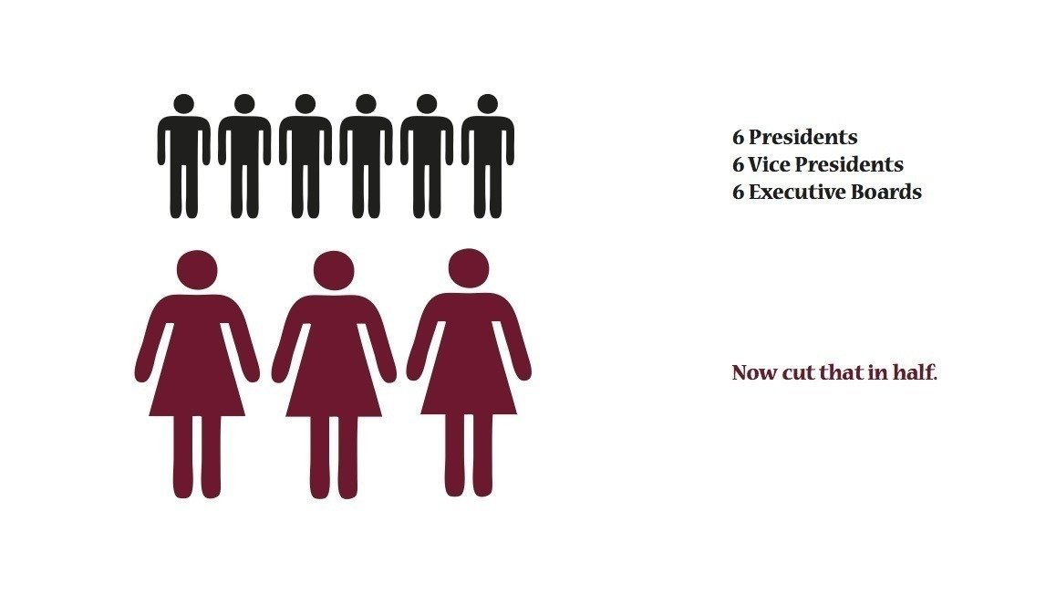 Petition · Stop Institutionalized Gender Inequality at Colgate - United ...