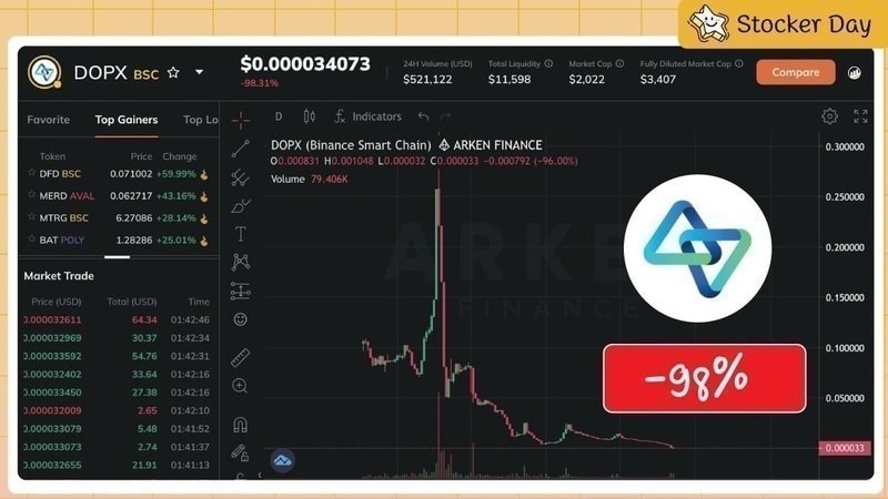 แคมเปญรณรงค์ · ขอให้มีการตรวจสอบผู้พัฒนา Dopple Finance - ไทย · Change.org