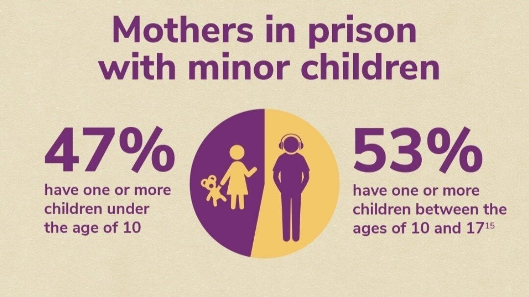 Petition · Establish a Comprehensive Support Program for Incarcerated ...