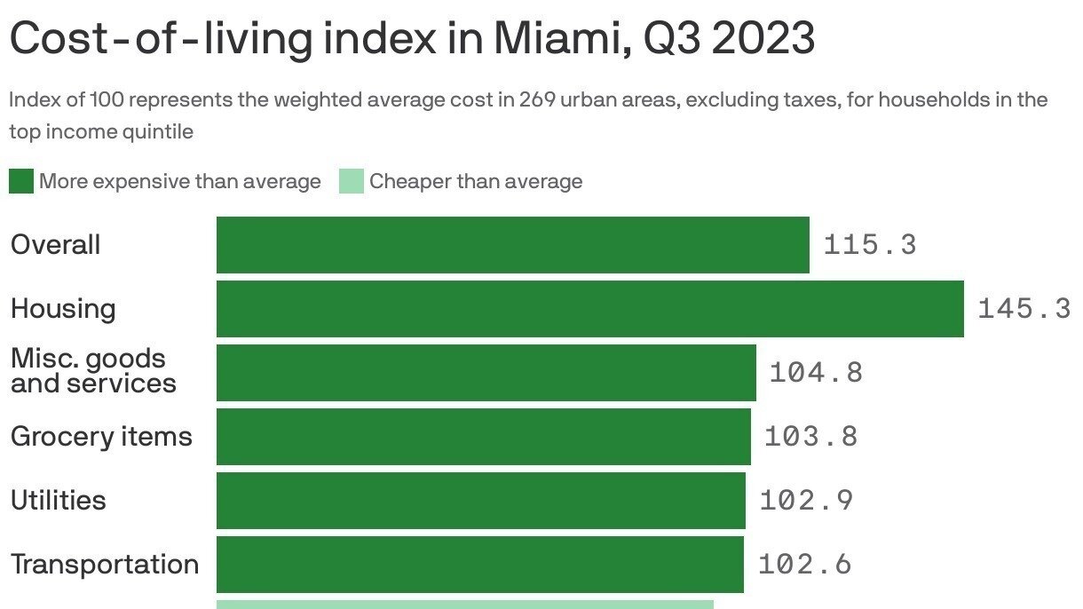 Petition · Keep MDC Live Class Format - United States · Change.org