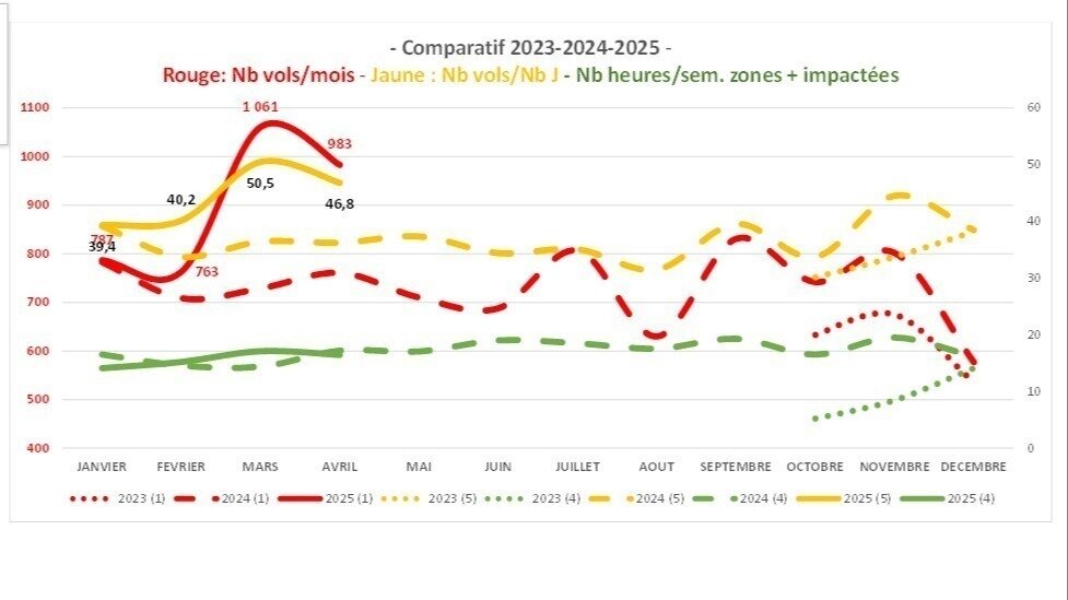 Petition update · Que se cache-t-il derrière le nombre élevé de vols par jour des PC21 ...