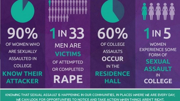 Petition · UK Parliament: List sexual assault as an extenuating ...