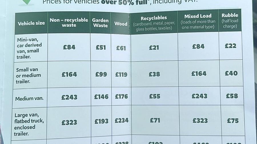 Petition · Reduce Trade Waste Disposal Fees at Council Tips - United ...