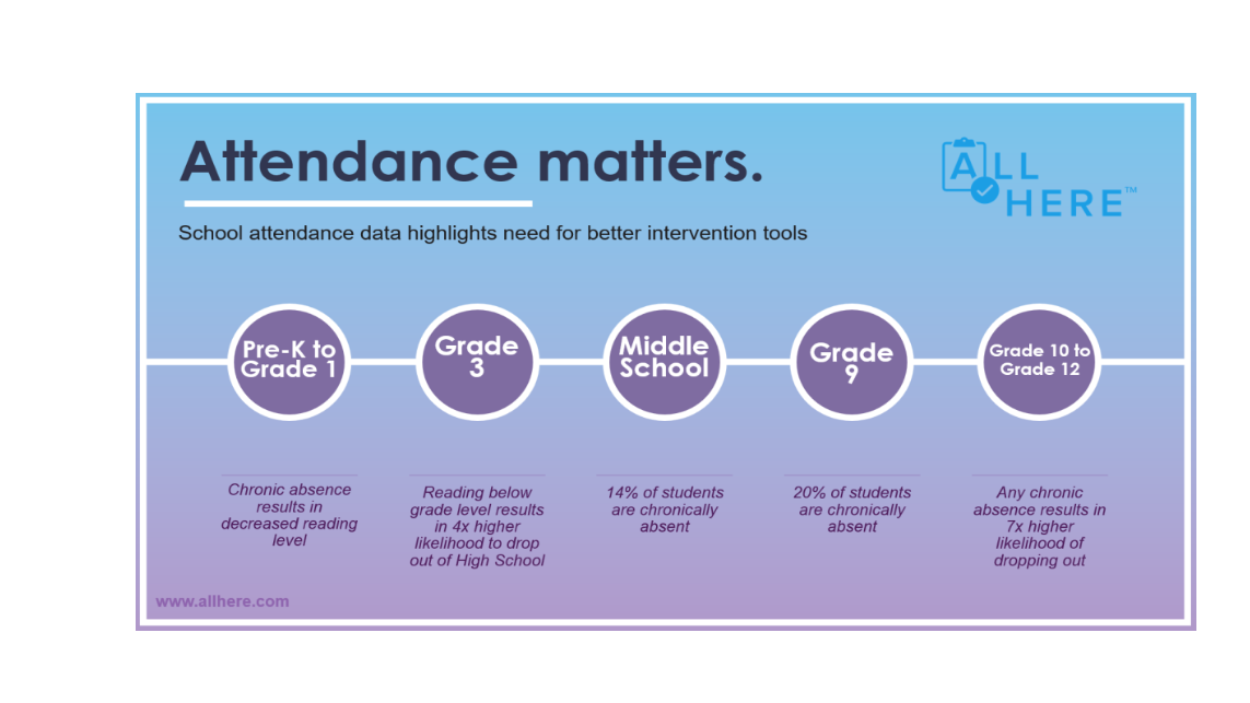 Petition · Remove laws allowing 40 truancies for minors. - United ...