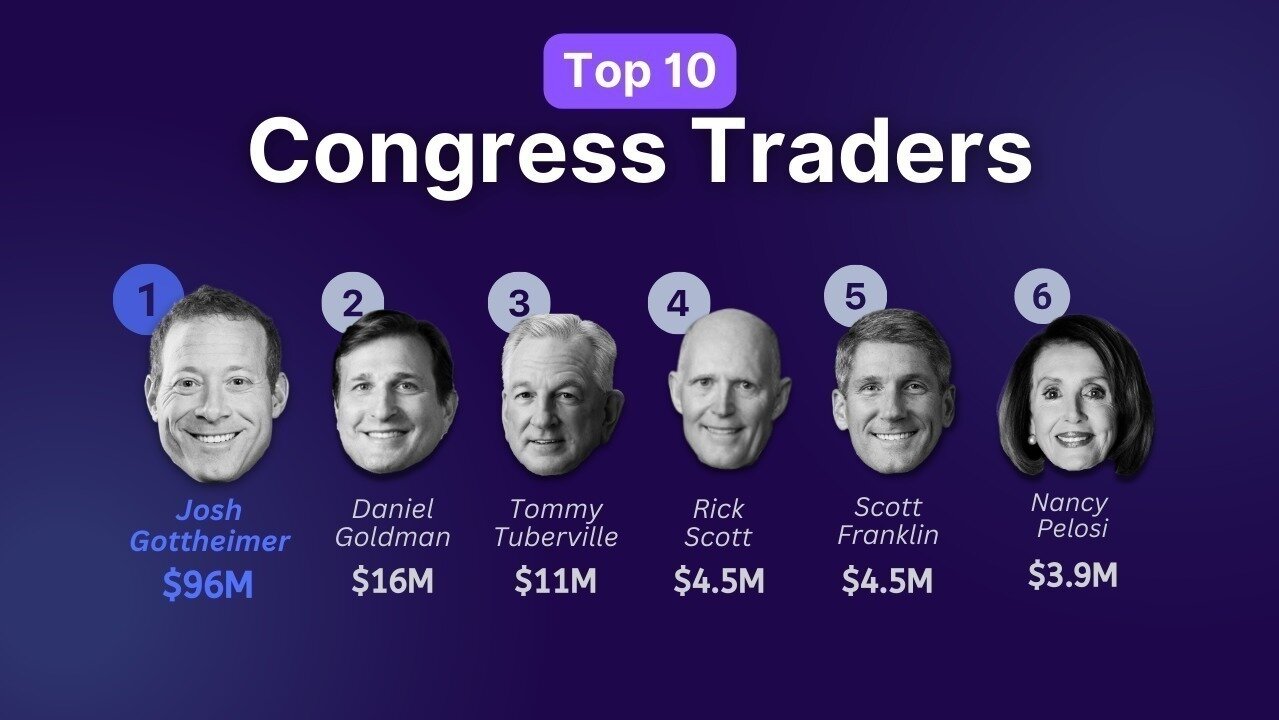 Petition · Prohibit Stock Trading by Congressional Members - United ...