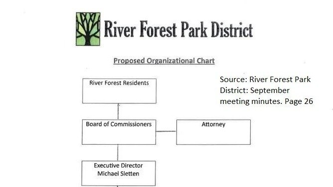Petition update · How can you help? Updates on RF Park District's ...