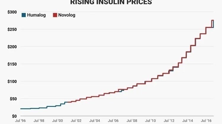Petition · Lower the Cost of Insulin in the US - United States · Change.org